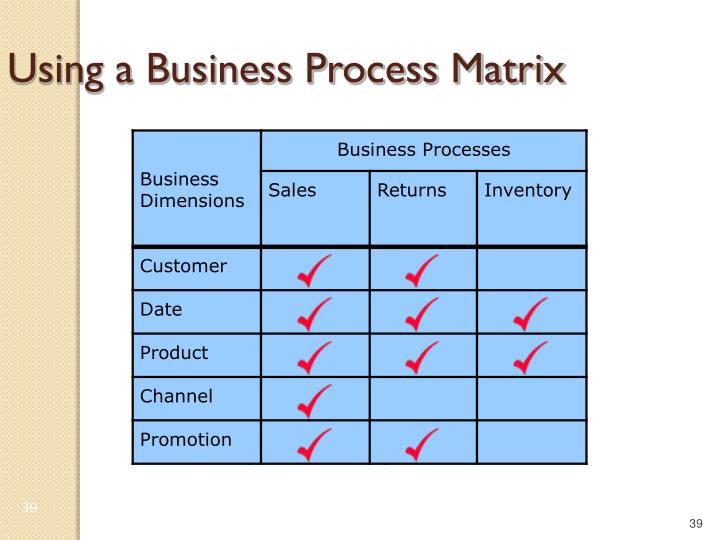 PPT - ISQS 6339, Business Intelligence Dimensional Modeling PowerPoint ...