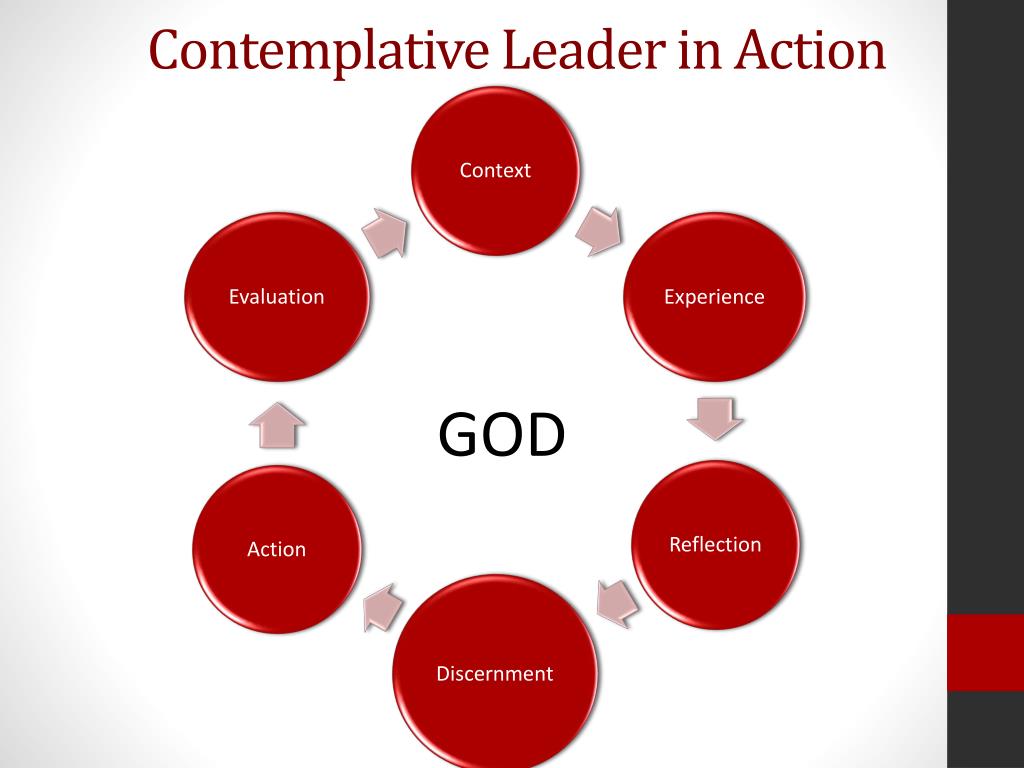 PPT - Ignatian Leadership in Today’s World PowerPoint Presentation ...