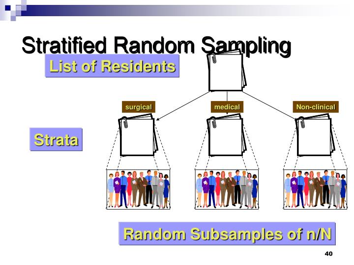 Stratified Random Sampling