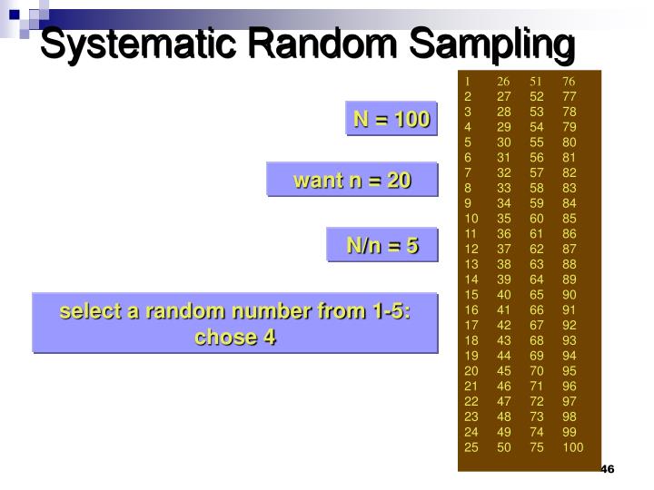 PPT - Sampling PowerPoint Presentation - ID:3107276