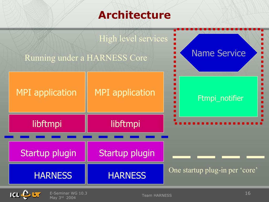 Ppt Fault Tolerant Mpi In High Performance Computing Semantics And Applications Powerpoint 6357