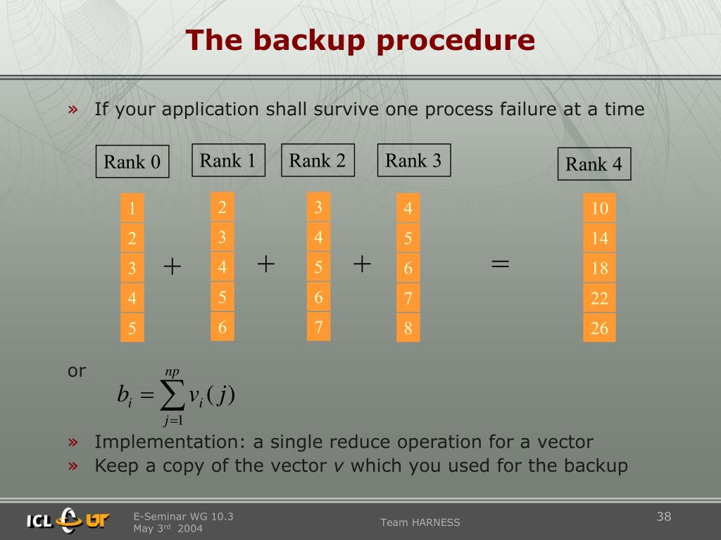 Ppt Fault Tolerant Mpi In High Performance Computing Semantics And Applications Powerpoint