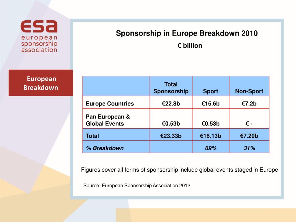 PPT - Sports, Sponsorship and Europe Helen Day PowerPoint Presentation ...