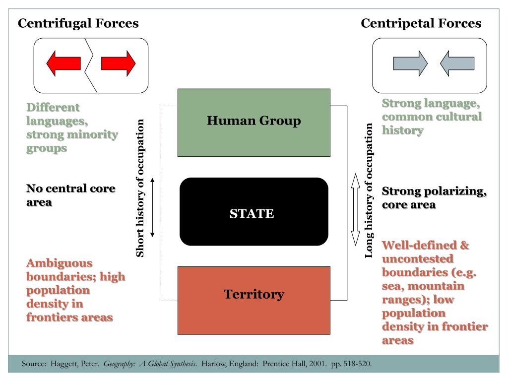 PPT - Synthesis: A Critical Skill for AP Human Geography & the 21 st ...