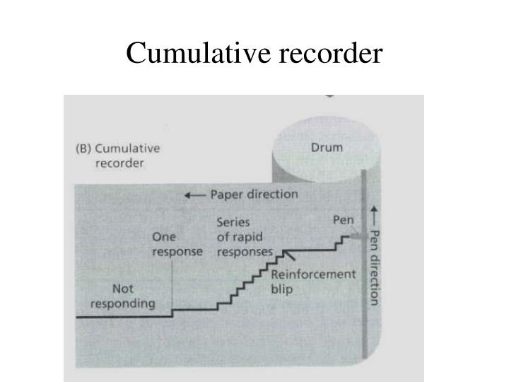 PPT - Operant Conditioning PowerPoint Presentation - ID:3108204