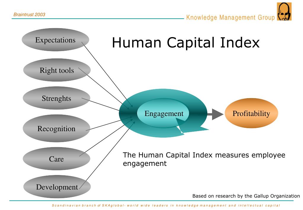 PPT - Balanced Scorecard in the emotional economy PowerPoint ...