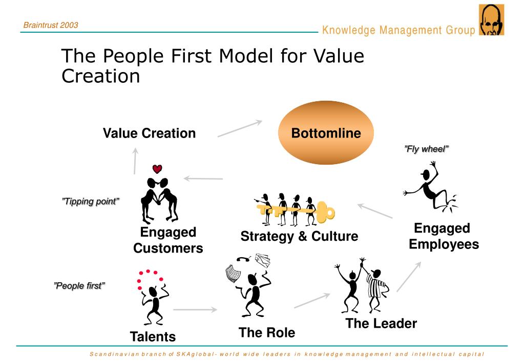 PPT - Balanced Scorecard in the emotional economy PowerPoint ...