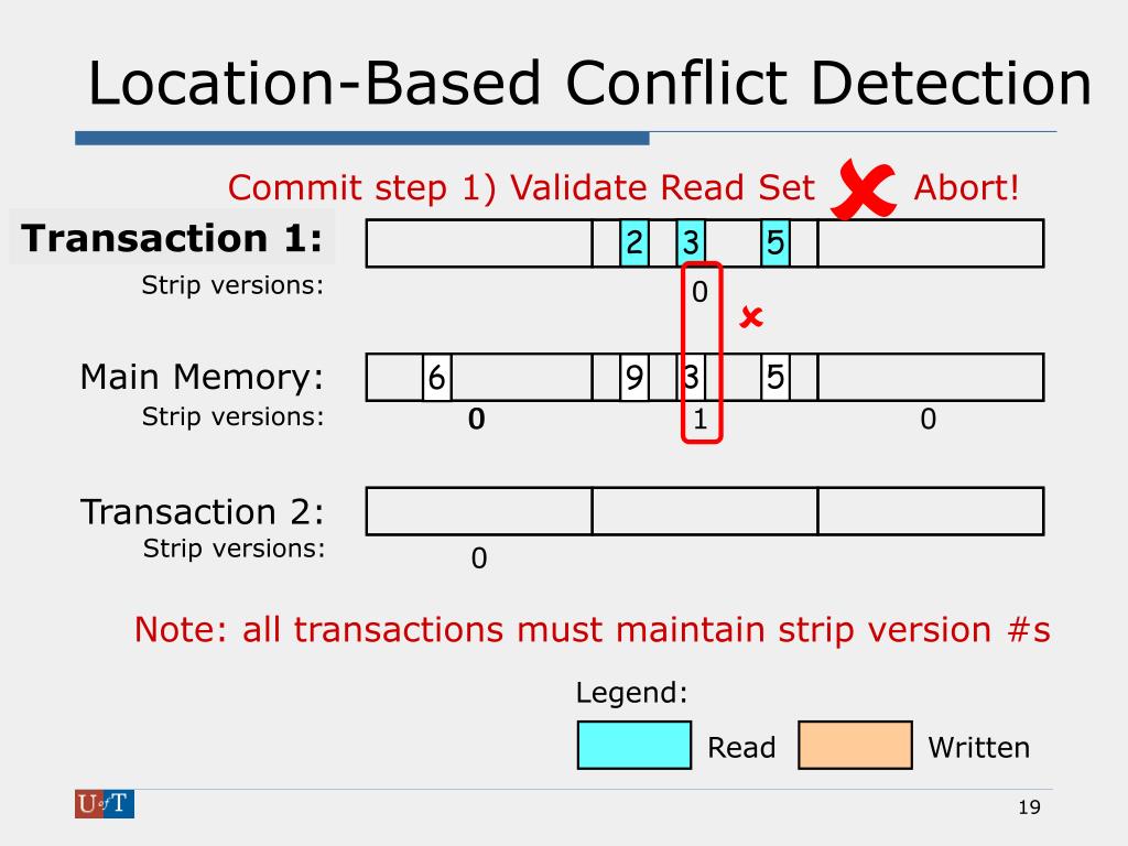 Ppt A Dynamic Binary Rewriting Approach To Software Transactional Memory Powerpoint