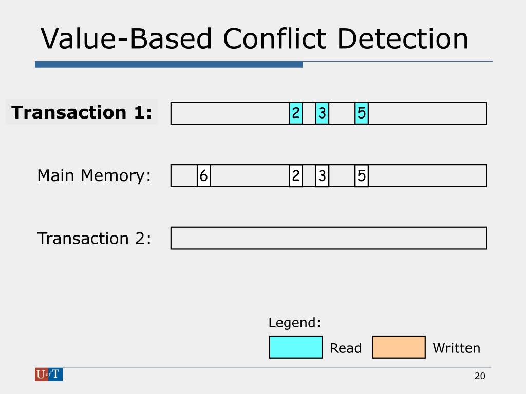 Ppt A Dynamic Binary Rewriting Approach To Software Transactional Memory Powerpoint 1699