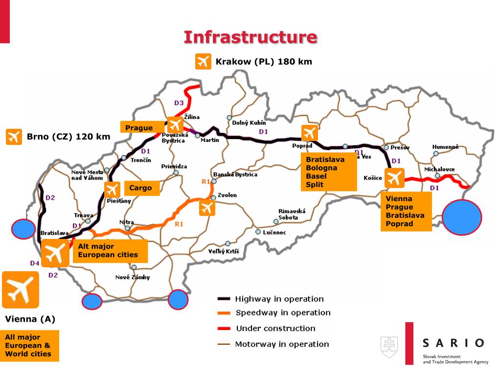 PPT - SLOVAKIA Ideal Investment & Business Destination PowerPoint ...