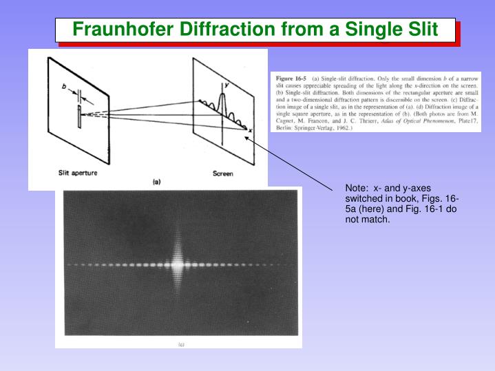 Ppt Fraunhofer Diffraction Powerpoint Presentation Id 3109164