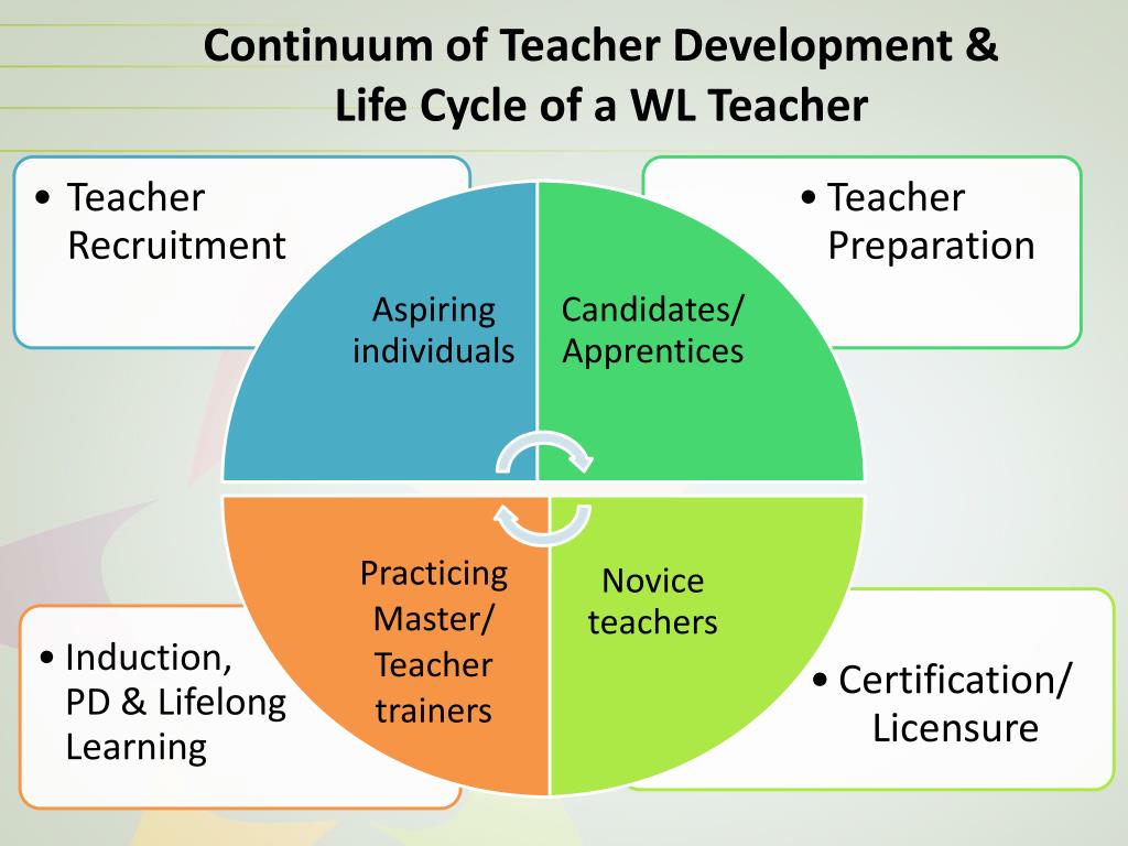 PPT - STARTALK Updates: 2010 & 2011 2010 NCSSFL Meeting Shuhan Wang ...