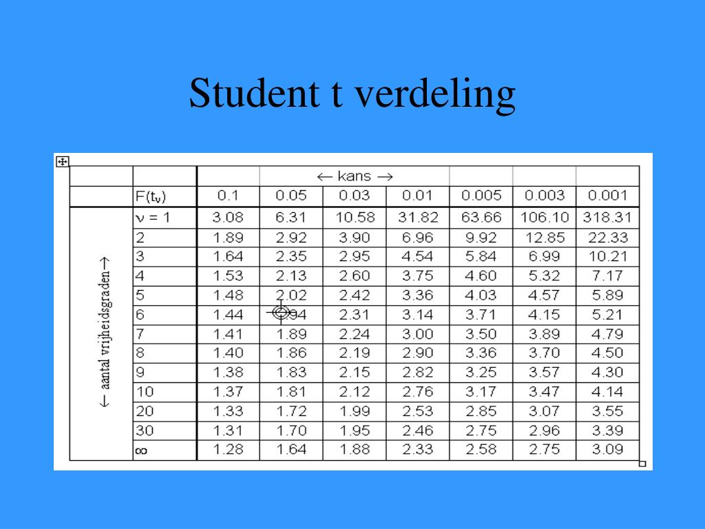 PPT - Cursus Betonvereniging 25 Oktober 2005 Design-by-Testing ...