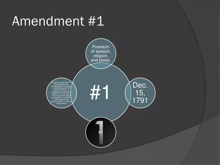 PPT - Amendment #1 PowerPoint Presentation, free download - ID:3109493