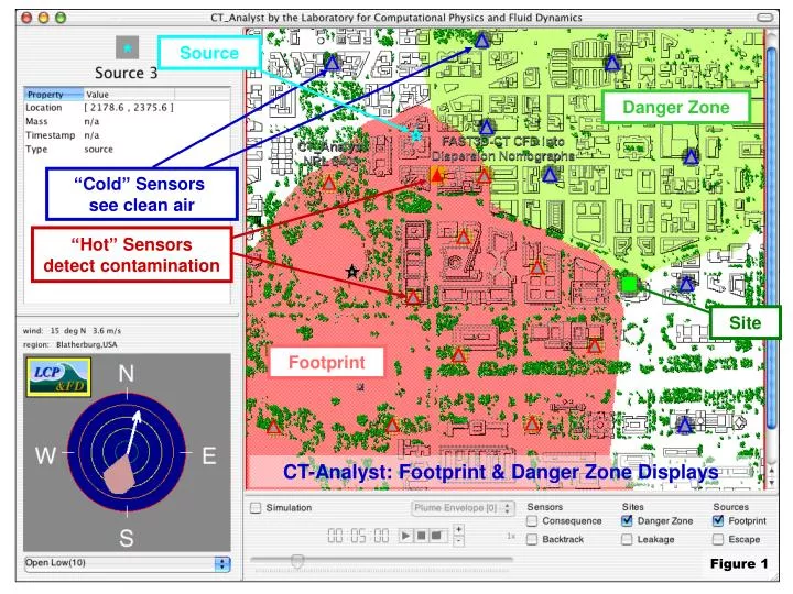 PPT - CT-Analyst: Footprint & Danger Zone Displays PowerPoint ...