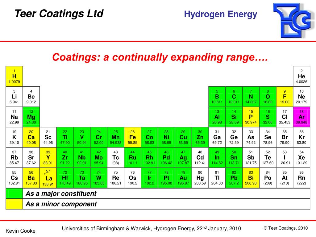 PPT - Teer Coatings Limited Coatings for Fuel Cells & Hydrogen ...