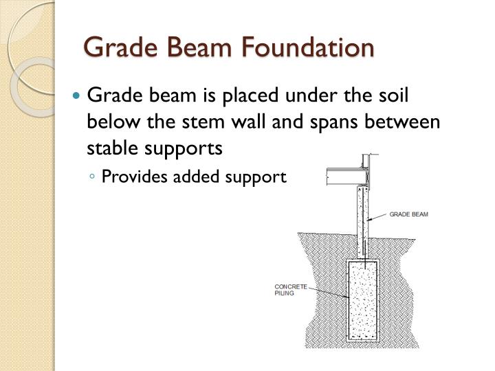 PPT - Foundation Systems PowerPoint Presentation - ID:3109838
