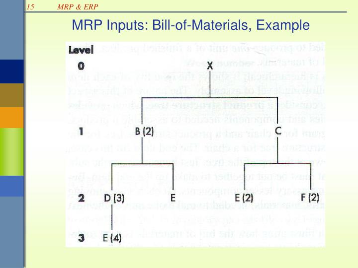 PPT - MRP, MRP II, and ERP PowerPoint Presentation - ID:3109841