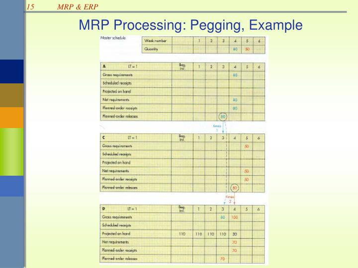 PPT - MRP, MRP II, and ERP PowerPoint Presentation - ID:3109841