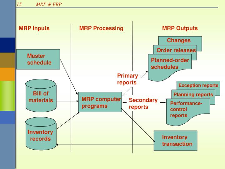 PPT - MRP, MRP II, and ERP PowerPoint Presentation - ID:3109841