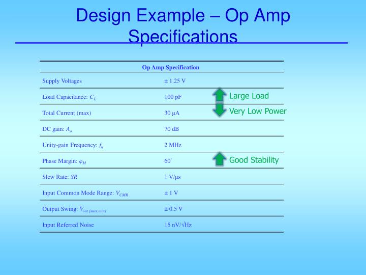 PPT - OpAmp Design PowerPoint Presentation - ID:3110013