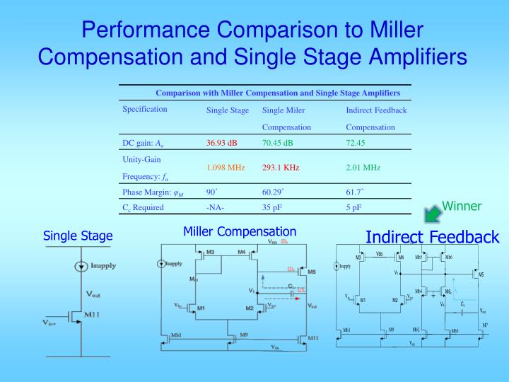 PPT - OpAmp Design PowerPoint Presentation - ID:3110013