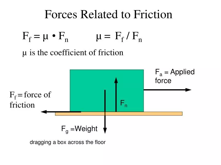 PPT - Forces Related to Friction PowerPoint Presentation, free download ...