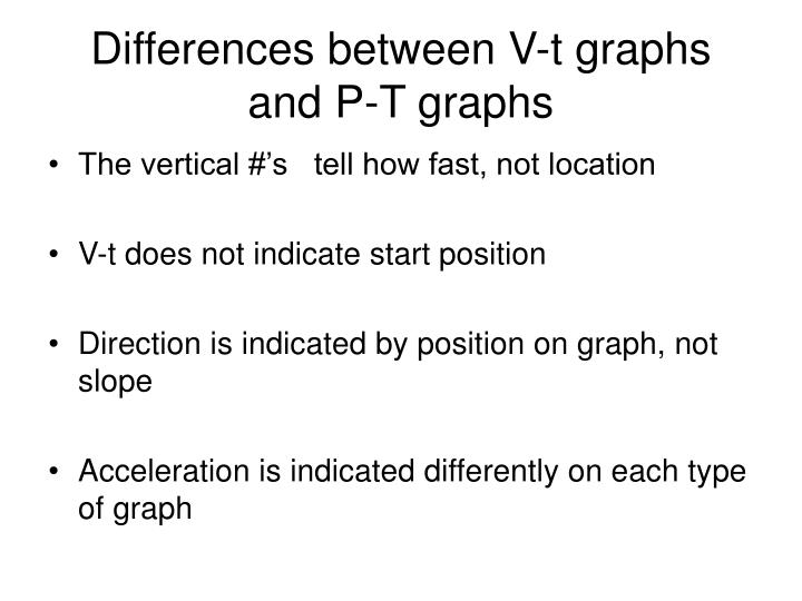 Ppt Velocity Time Graphs Powerpoint Presentation Id 3110068