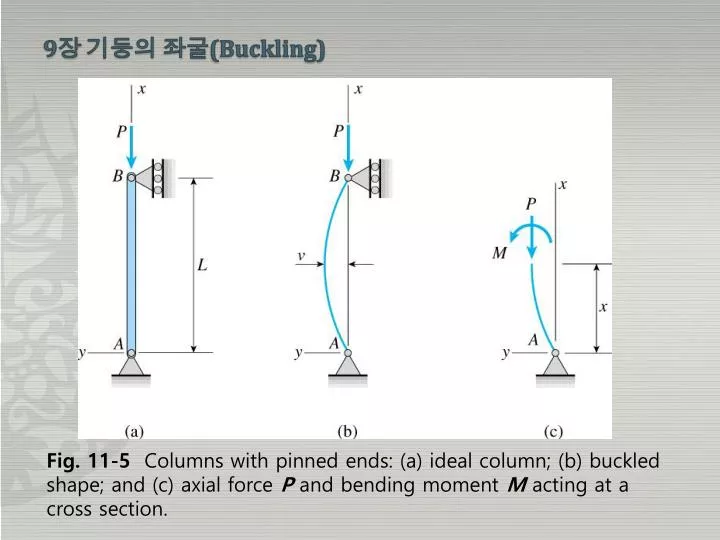 PPT - 9 장 기둥의 좌굴 (Buckling) PowerPoint Presentation - ID:3110129