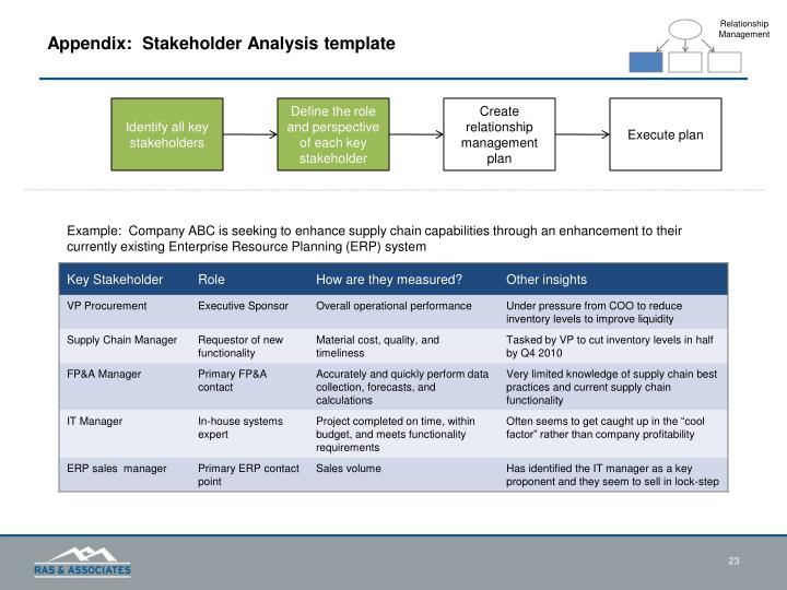 PPT - Introduction to Consulting and Strategic Project Management March ...