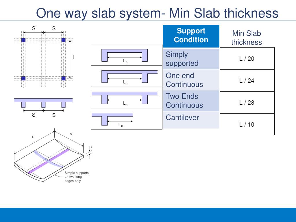 PPT - By Dr. Attaullah Shah Swedish College of Engineering and ...