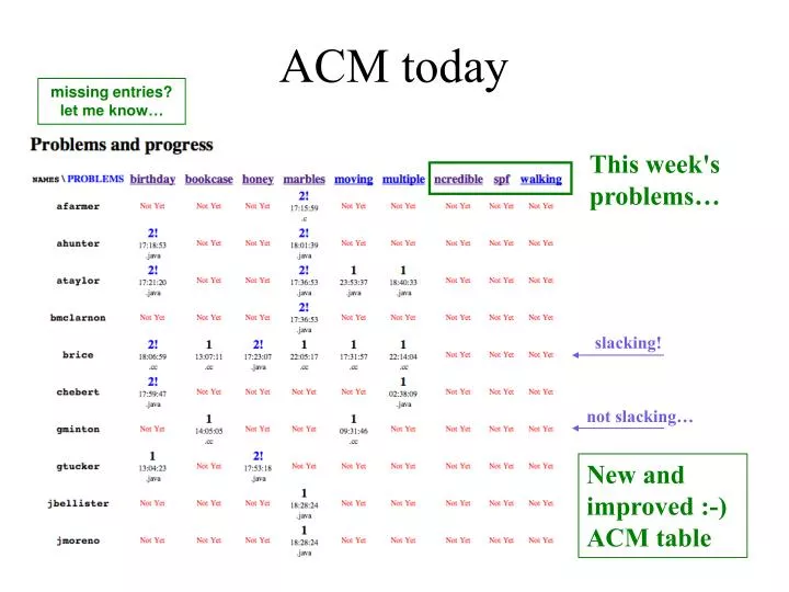 PPT - ACM today PowerPoint Presentation, free download - ID:3111149