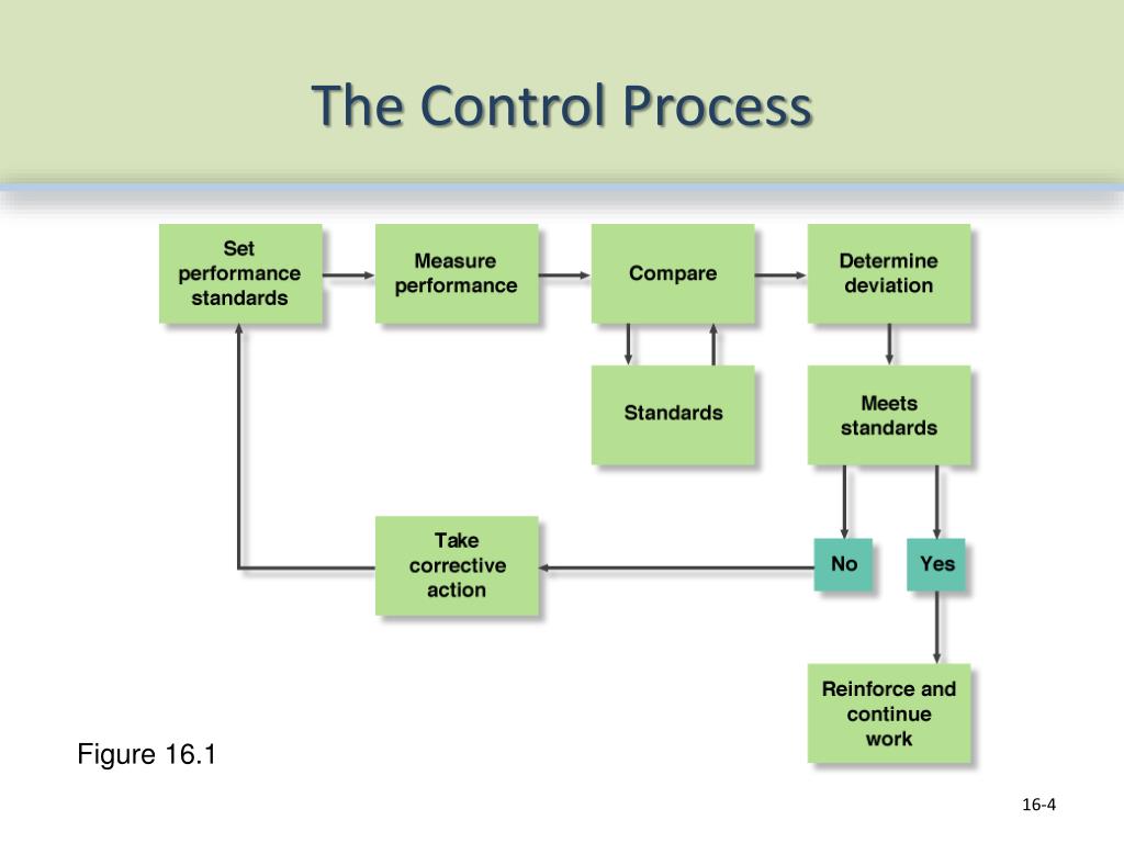 PPT - Managerial Control PowerPoint Presentation, free download - ID ... PPT - Managerial Control PowerPoint Presentation, free download - ID ...