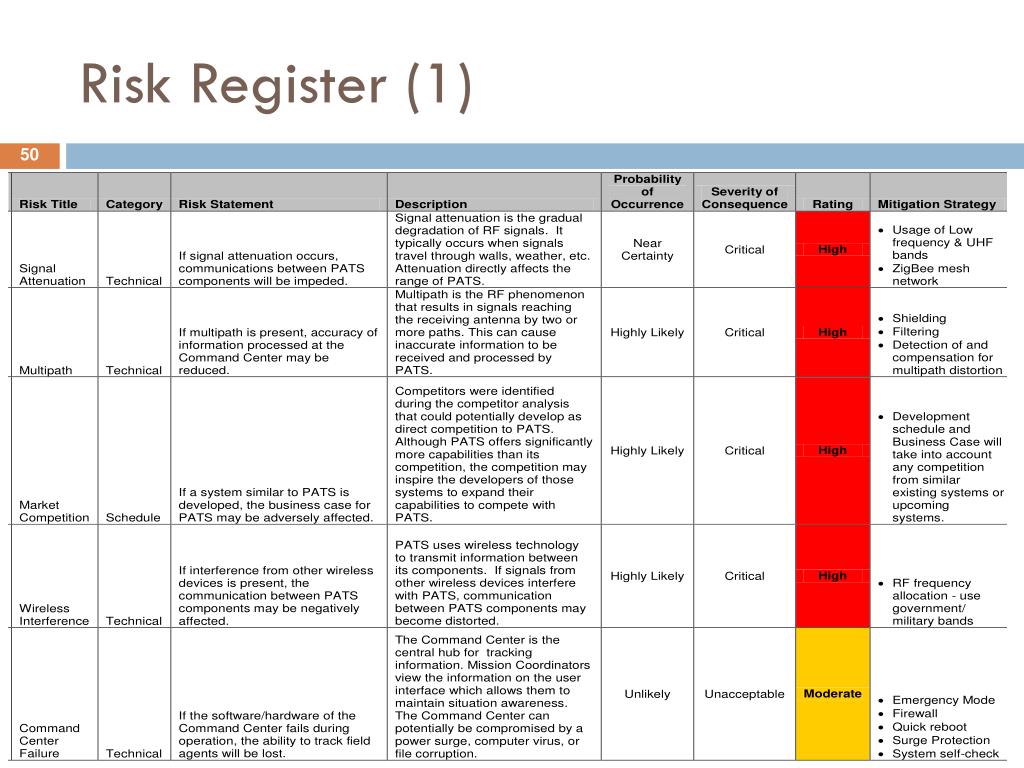 PPT - Personnel Accountability & Tracking System PowerPoint ...