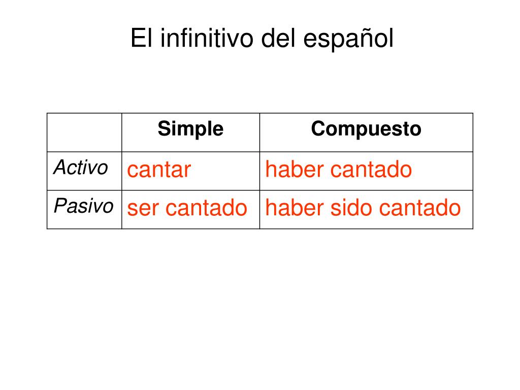 PPT - Griego I Lección 13 El Infinitivo Presente PowerPoint ...