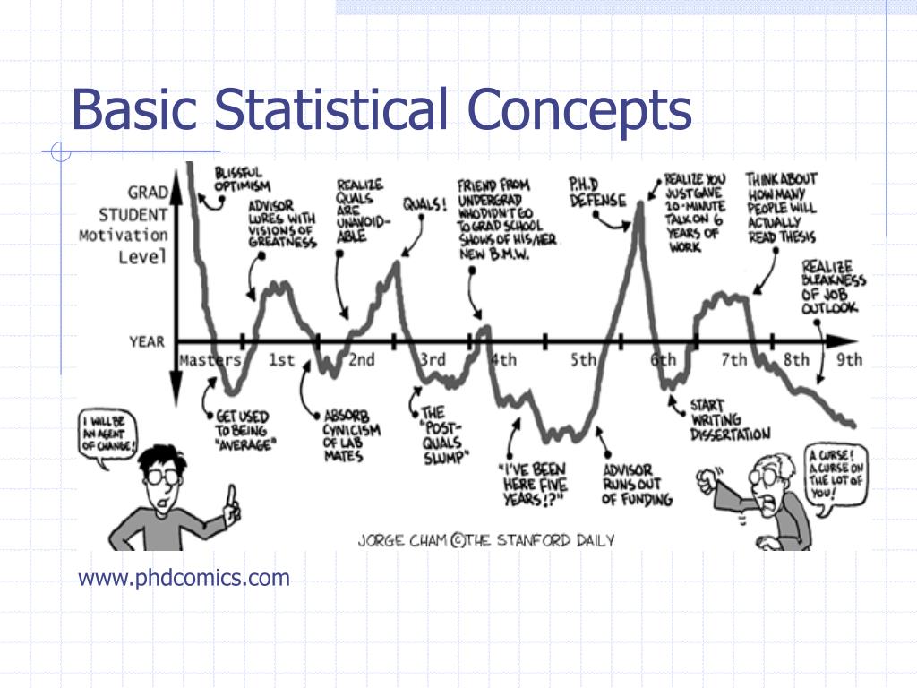 PPT - Basic Statistical Concepts PowerPoint Presentation, free download ... PPT - Basic Statistical Concepts PowerPoint Presentation, free download ...