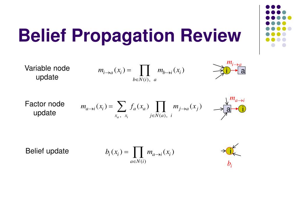 Ppt Adaptive Slepian Wolf Decoding Using Particle Filtering Based Belief Propagation 9125