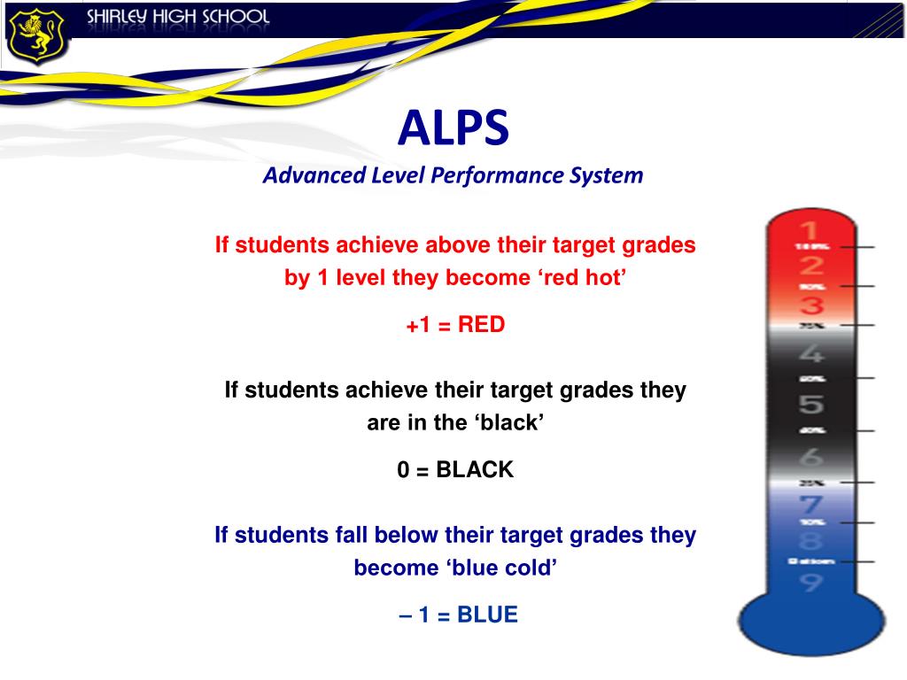 PPT - SHIRLEY HIGH SCHOOL SIXTH FORM Parents’ and carers information ...