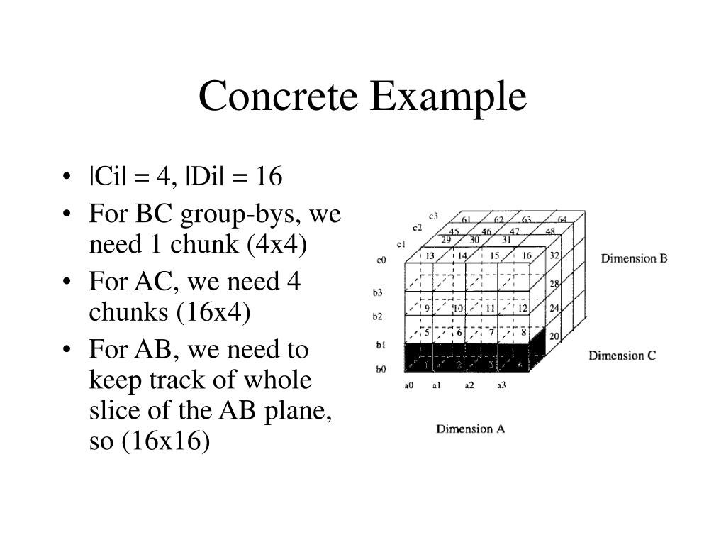 Ppt An Array Based Algorithm For Simultaneous Multidimensional Aggregates Powerpoint 2508
