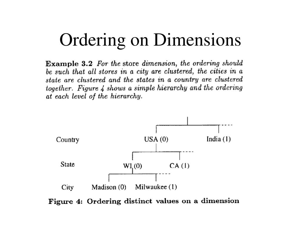 Ppt An Array Based Algorithm For Simultaneous Multidimensional Aggregates Powerpoint 4743