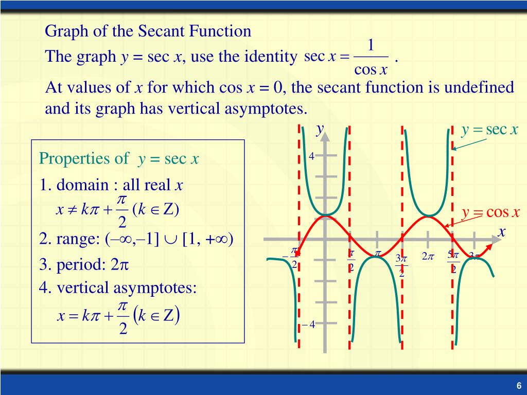 PPT - Graphs of Trigonometric Functions PowerPoint Presentation, free ... PPT - Graphs of Trigonometric Functions PowerPoint Presentation, free ...