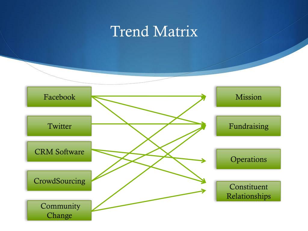 PPT - Waiting Around the Bend Dan McCormick CEO McCormick Group ...