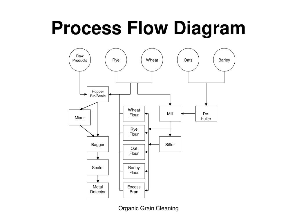 PPT - Ryan Carter Ryan Goodwin Joel Marchildon Landon Zimmer PowerPoint ...