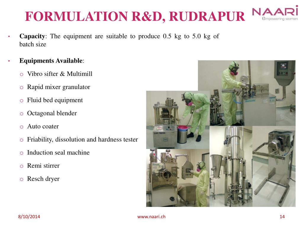 PPT - Your Integrated Female Health Company PowerPoint Presentation ...
