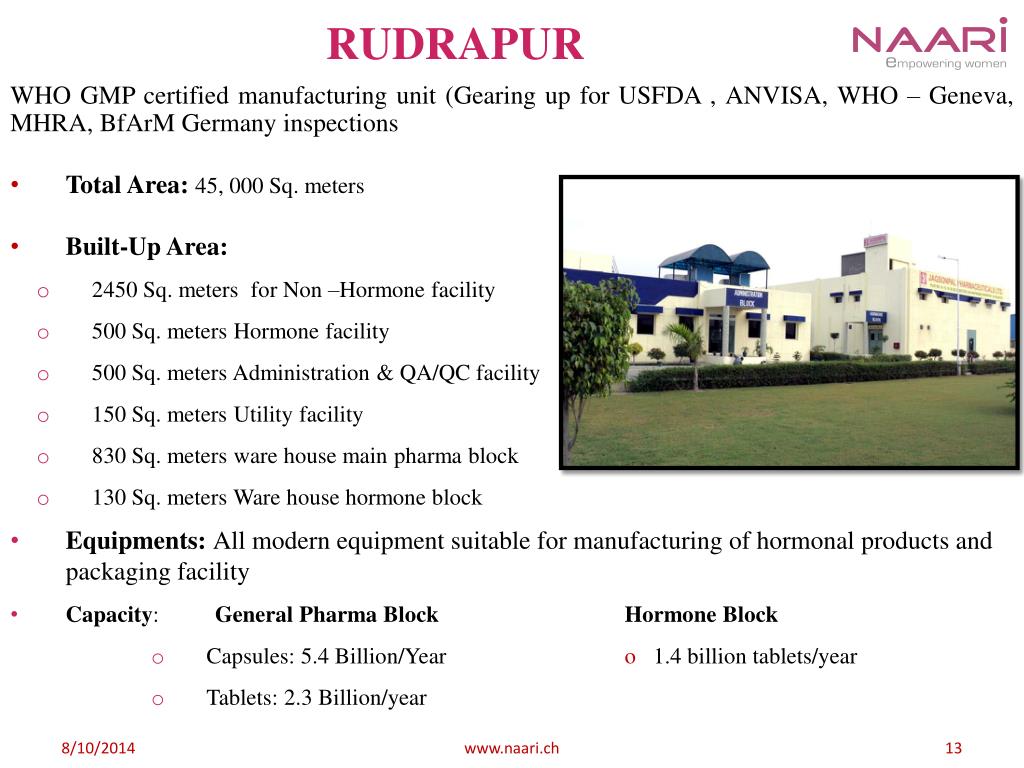 PPT - Your Integrated Female Health Company PowerPoint Presentation ...