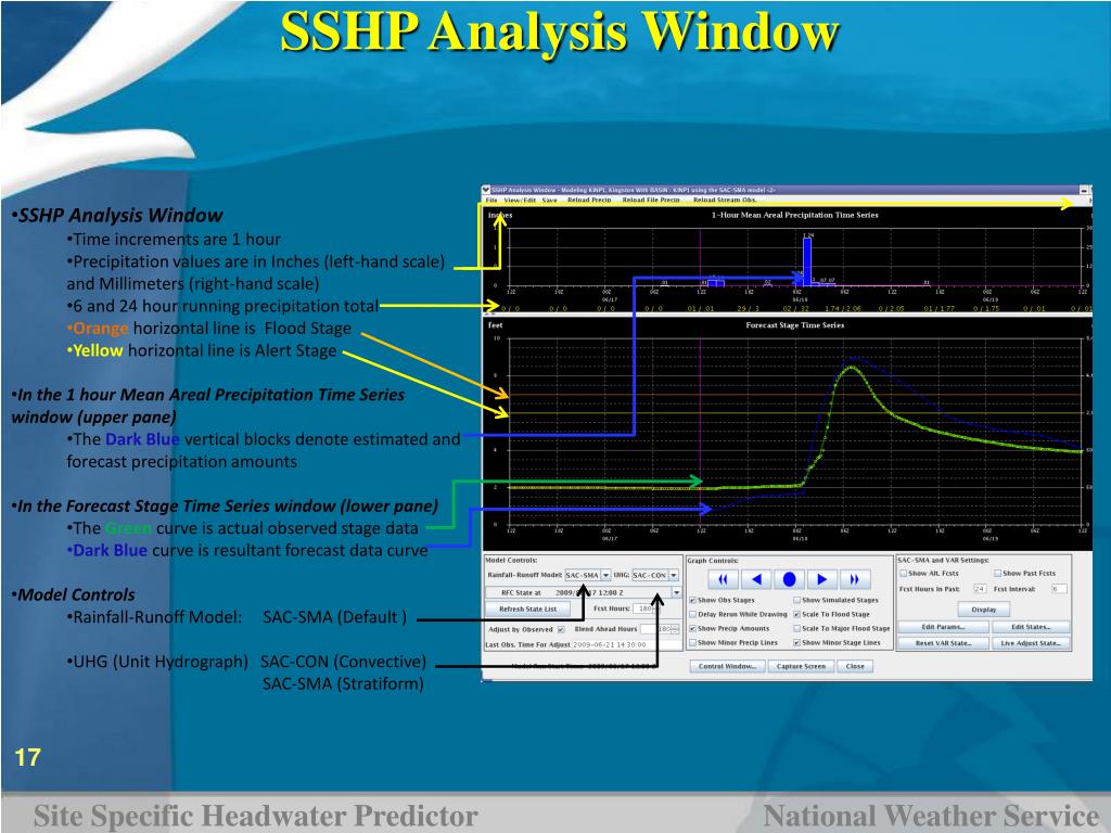 PPT - Jeff Myers NOAA/NWS/Ohio River Forecast Center Jim Noel NOAA/NWS ...