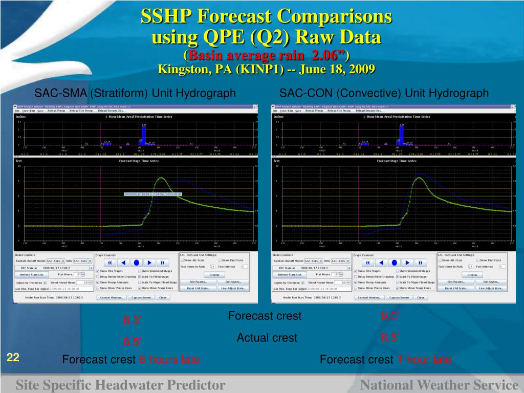 PPT - Jeff Myers NOAA/NWS/Ohio River Forecast Center Jim Noel NOAA/NWS ...
