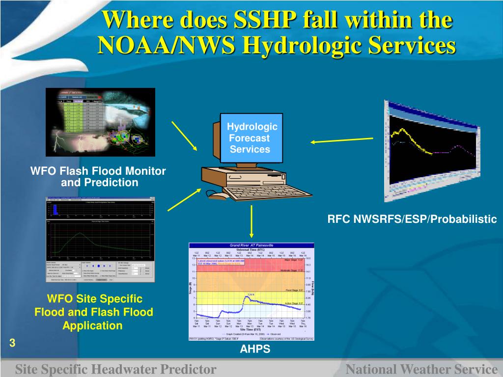 PPT - Jeff Myers NOAA/NWS/Ohio River Forecast Center Jim Noel NOAA/NWS ...