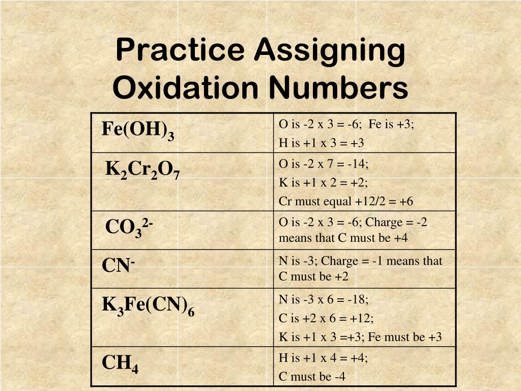 PPT - Oxidation-Reduction PowerPoint Presentation, free download - ID ...