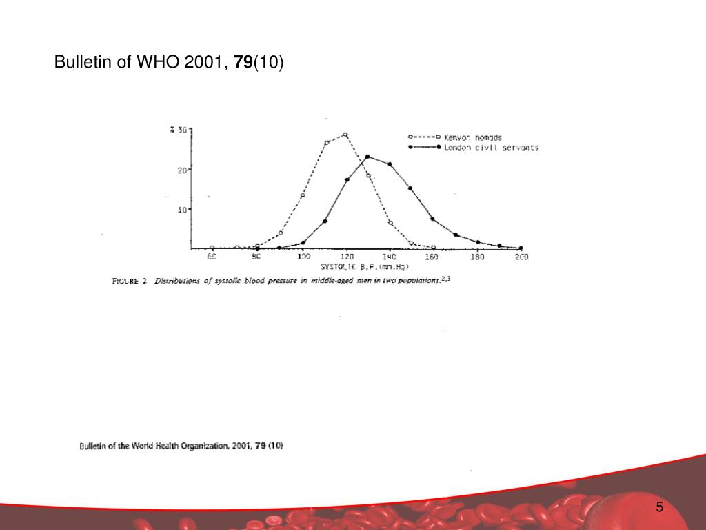PPT - Sick Individuals and Sick Populations: High Risk and Population ...